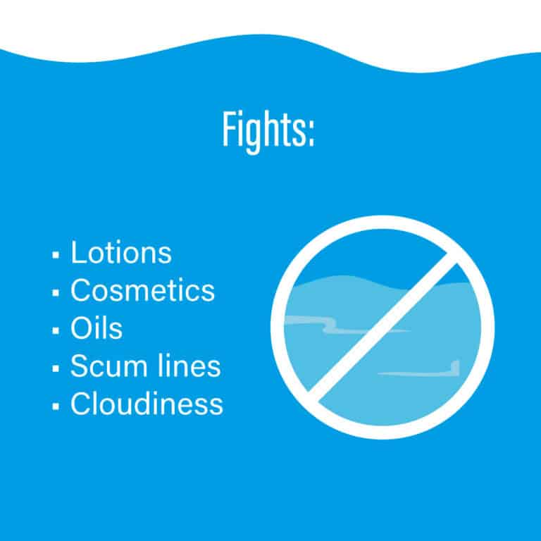 Poolife Enzyme Clarifier - 64OZ - Shop Valley Pool & Spa - Pool ...